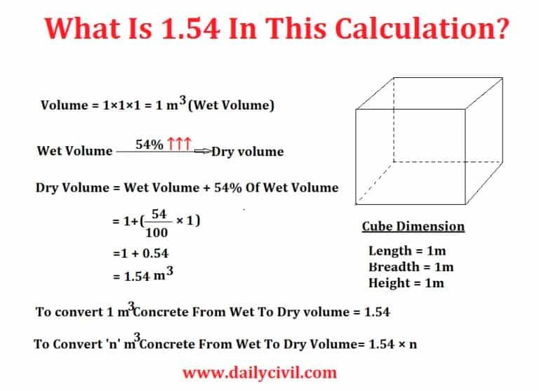 How To Calculate Quantities Of Materials For Different Mix Ratio Of
