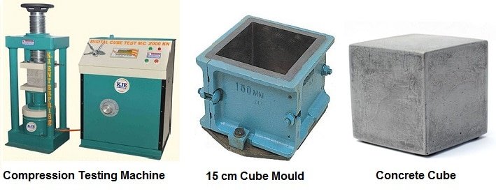 Compressive Strength Test Of Concrete Cubes Daily Civil