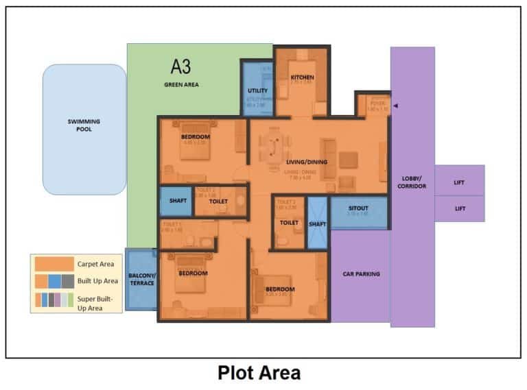 What Is Carpet Area, Built up Area, Super Built Up Area & Set Back Area