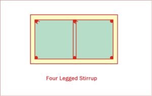 Types Of Stirrups Used In Construction