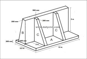 How To Calculate Concrete Volume For Retaining Wall