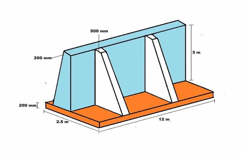 How To Calculate Concrete Volume For Retaining Wall