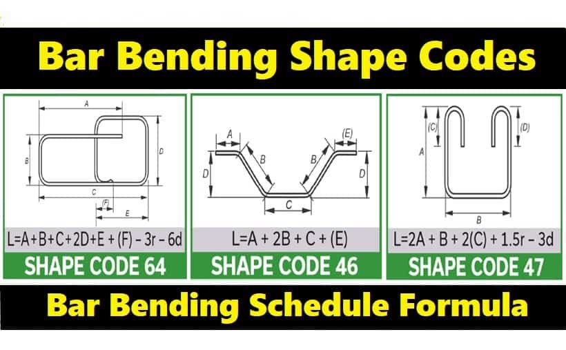 Bar Bending Shape Codes Bar Bending Schedule Formula Bar Bending Shape Codes Bar Bending Schedule Formula