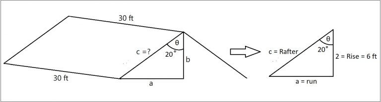 How To Calculate Length Of Roof Rafter