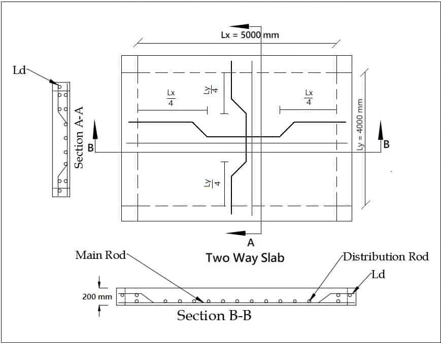 Bar Bending Schedule Of Slab Bbs Of Slab Bar Bending Schedule My XXX Bar Bending Schedule Of Slab Bbs Of Slab Bar Bending Schedule My XXX