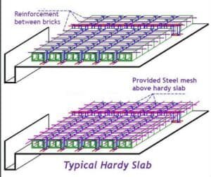 20 Types Of Slabs Used In Construction - Concrete Slab Construction