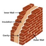 Types Of Walls In Building Construction