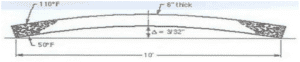 Concrete Durability Problems in Structures - Daily Civil