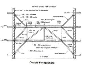 Types Of Shoring In Construction