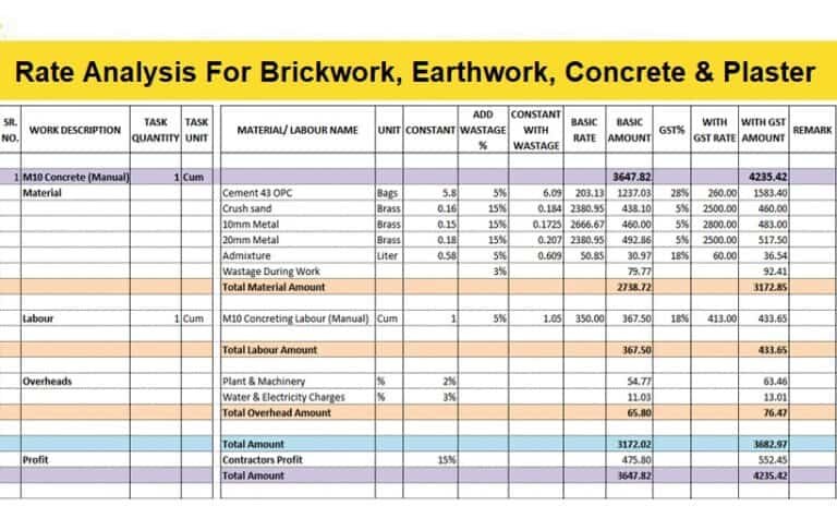 Civil Engineering Archives - DAILY CIVIL