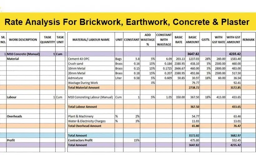 Civil Engineering Archives DAILY CIVIL Civil Engineering Archives DAILY CIVIL