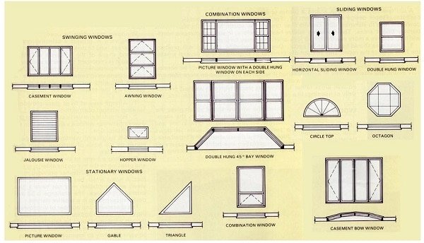 How To Read Window Shop Drawings Wiring Work