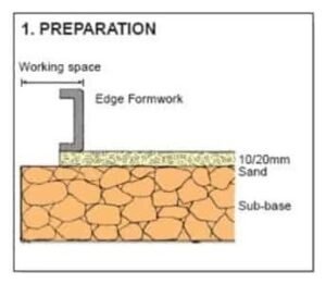 Grasscrete – Types, Advantages & Installation Process