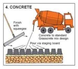 Grasscrete – Types, Advantages & Installation Process